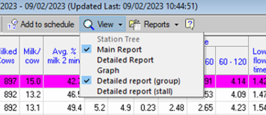 Milk Curve Detailed Report (Group)